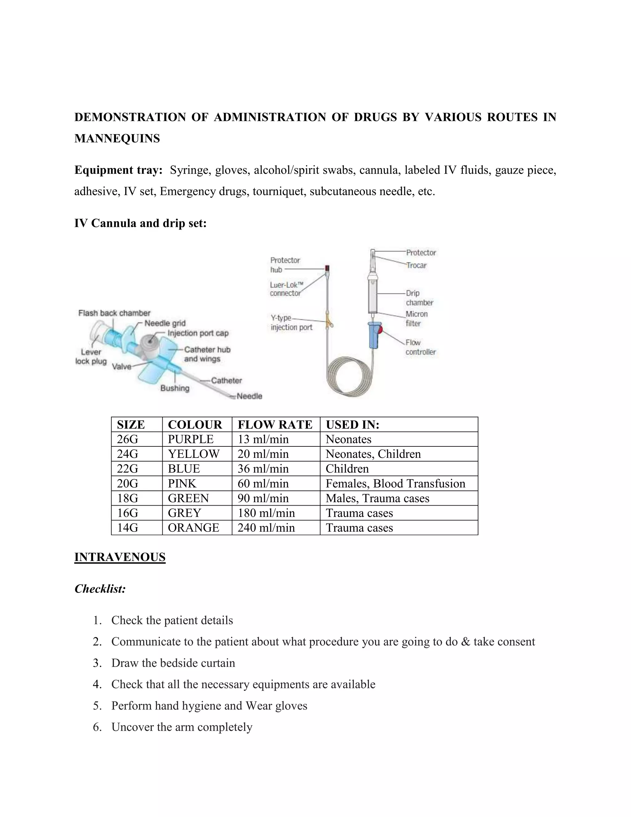 DEMONSTRATION OF ADMINISTRATION OF DRUGS BY VARIOUS ROUTES IN ...