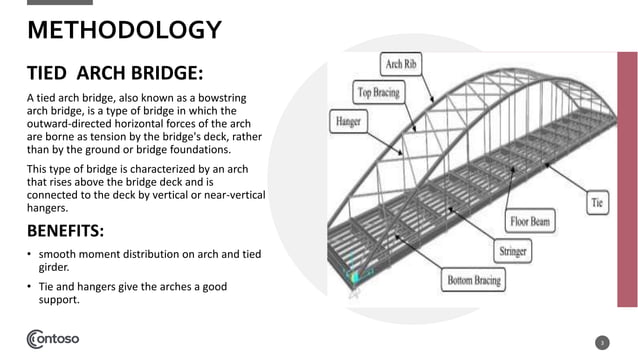 Demonstration of arches project review.pptx