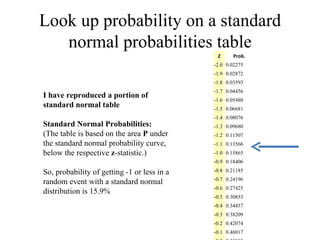 Demonstration of a z transformation of a normal distribution | PPT