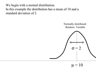 Demonstration of a z transformation of a normal distribution | PPT
