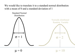 Demonstration of a z transformation of a normal distribution | PPT