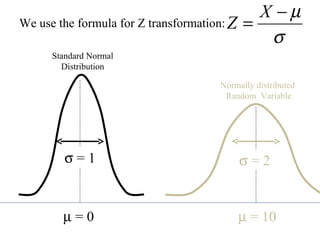 Demonstration of a z transformation of a normal distribution | PPT