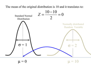 Demonstration of a z transformation of a normal distribution | PPT