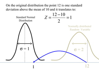 Demonstration of a z transformation of a normal distribution | PPT