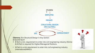 Presentation of Current CE Industry.pptx