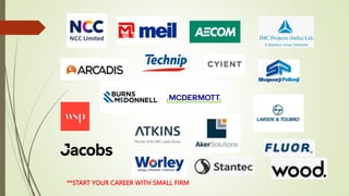 Presentation of Current CE Industry.pptx