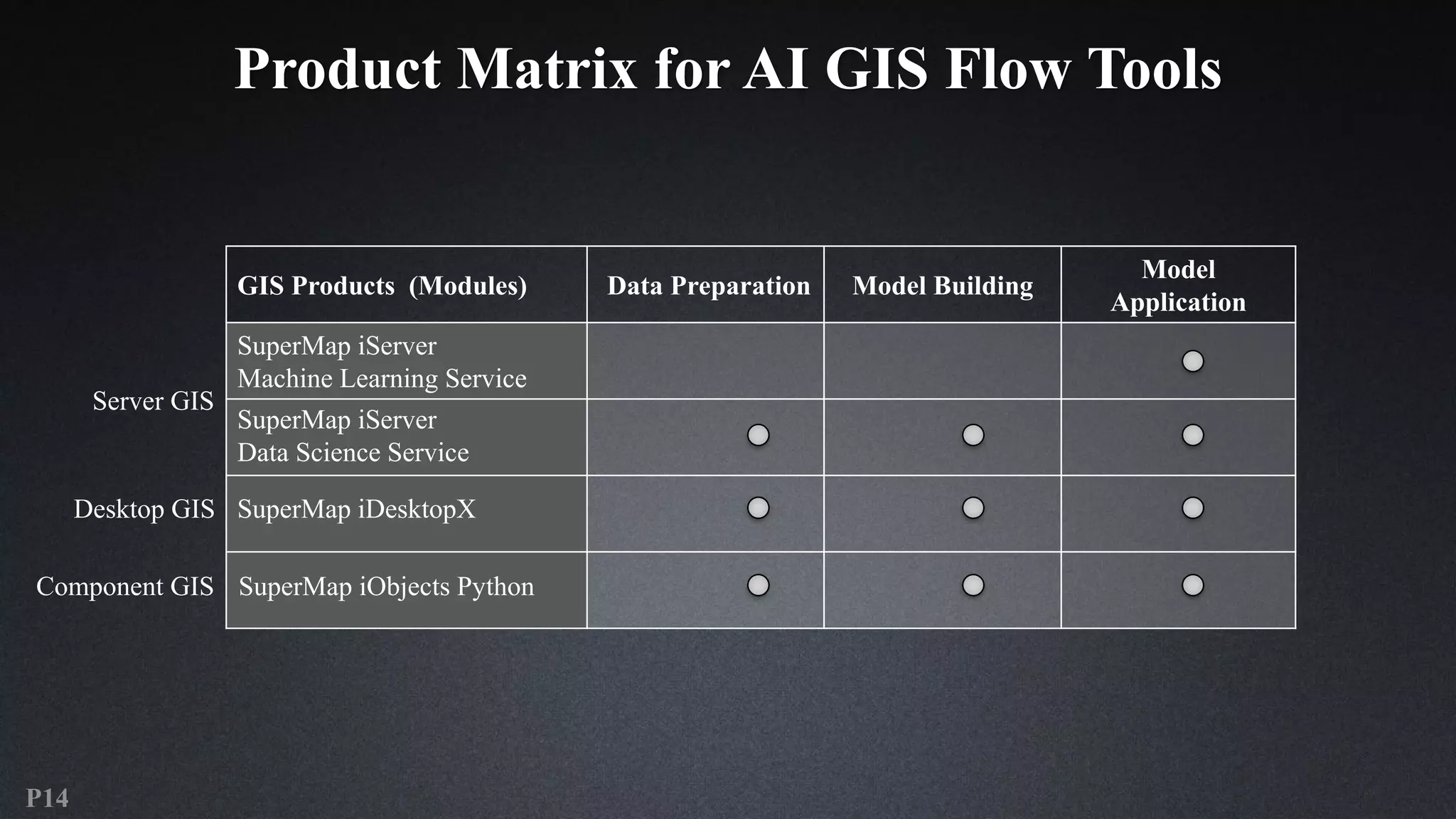 Demonstration of super map ai gis technology | PDF