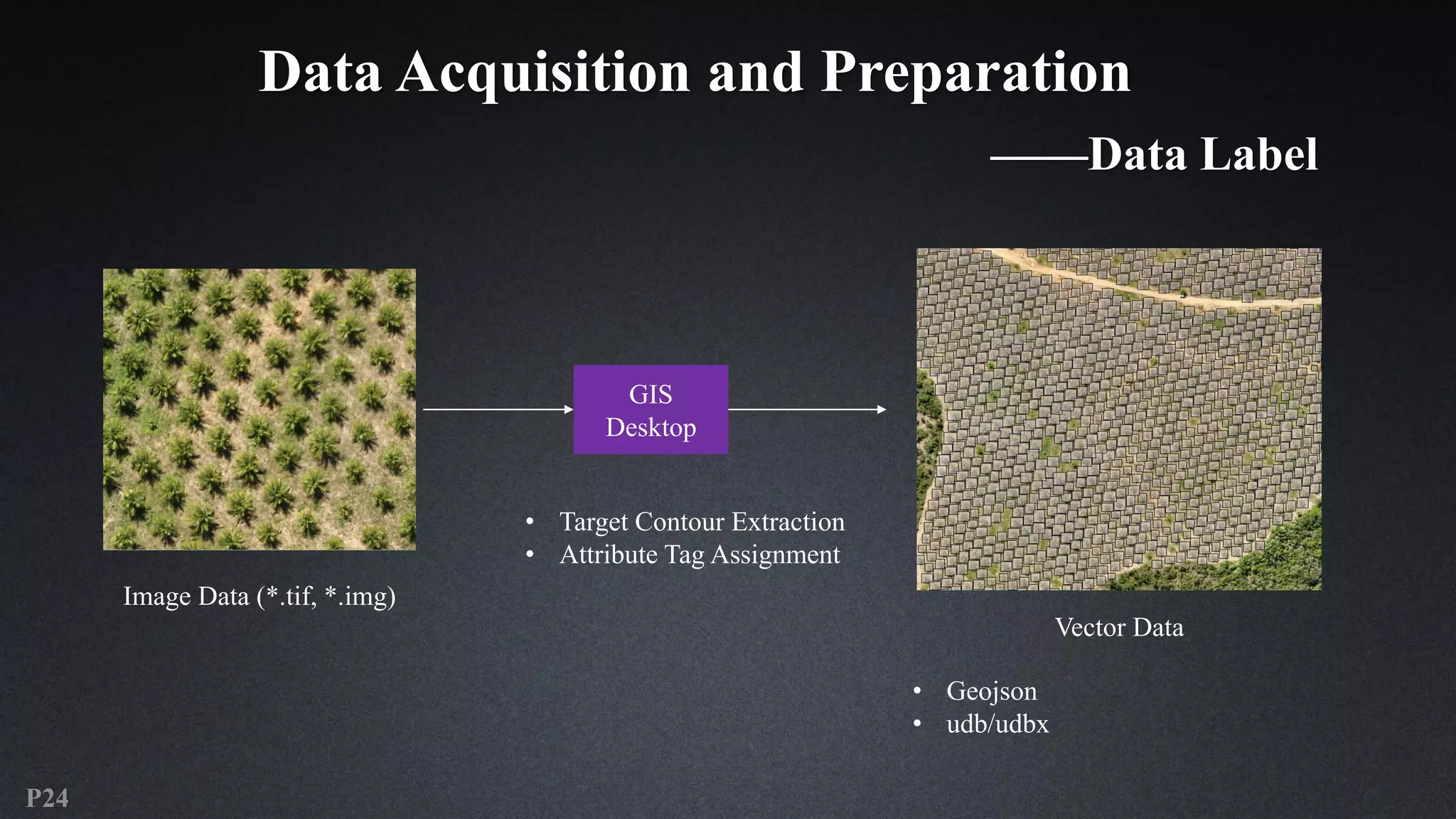 Demonstration of super map ai gis technology | PDF
