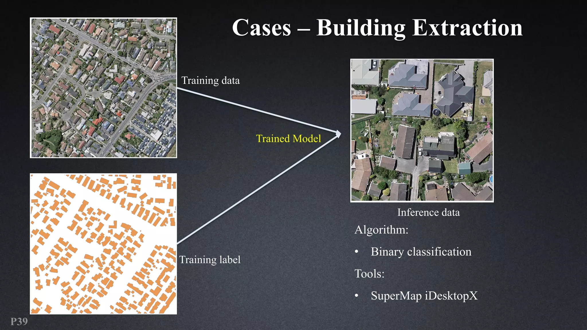 Demonstration of super map ai gis technology | PDF