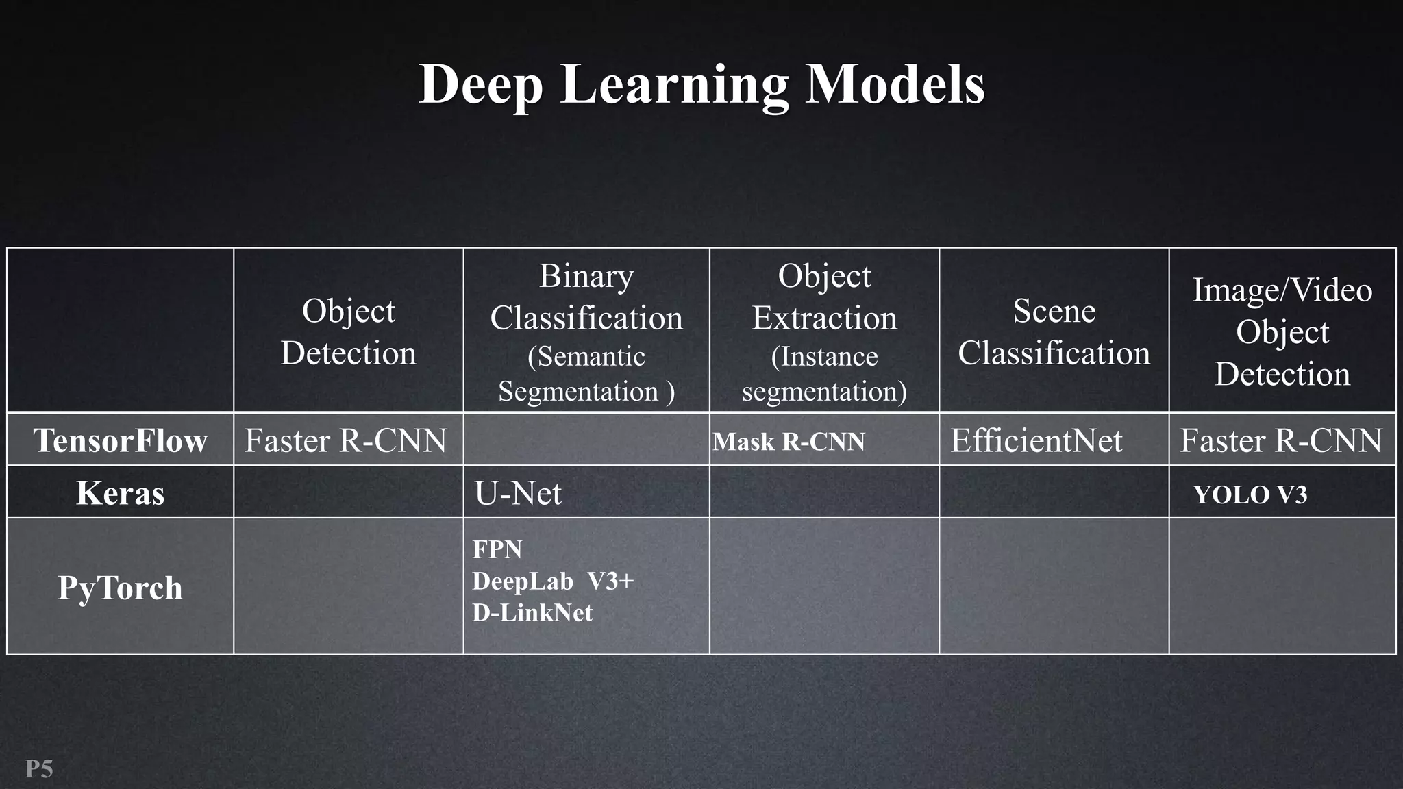 Demonstration of super map ai gis technology | PDF