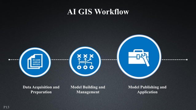 Demonstration of super map ai gis technology | PDF | Technology ...