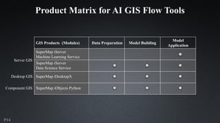 Demonstration of super map ai gis technology | PDF