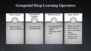 Demonstration of super map ai gis technology | PDF