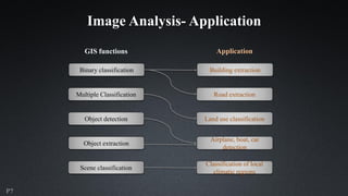 Demonstration of super map ai gis technology | PDF