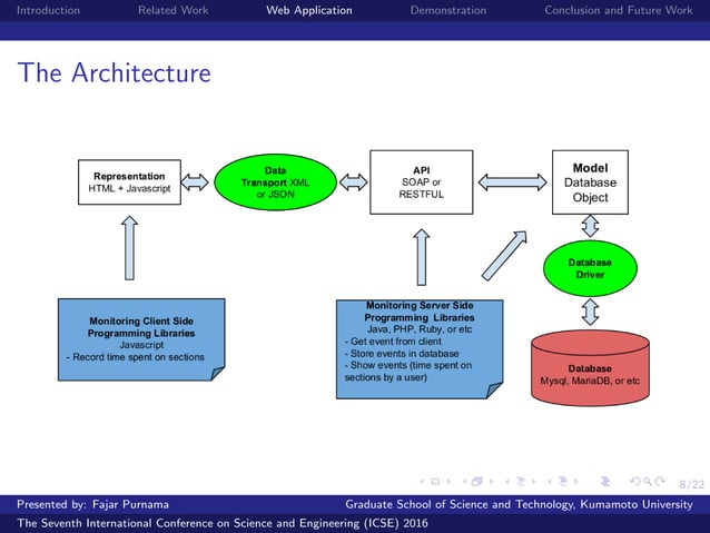 Demonstration On Extendingthepageviewfeaturetopagesectionbasedpresentation Pdf Web