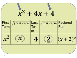 Completing the square | PPTX