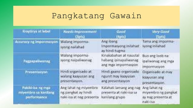 Demonstration Teaching Filipino 2nd.pptx