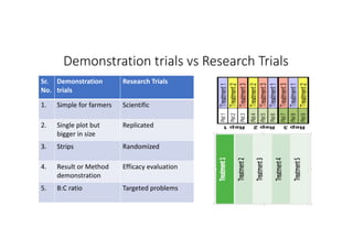 Demonstration trial | PDF