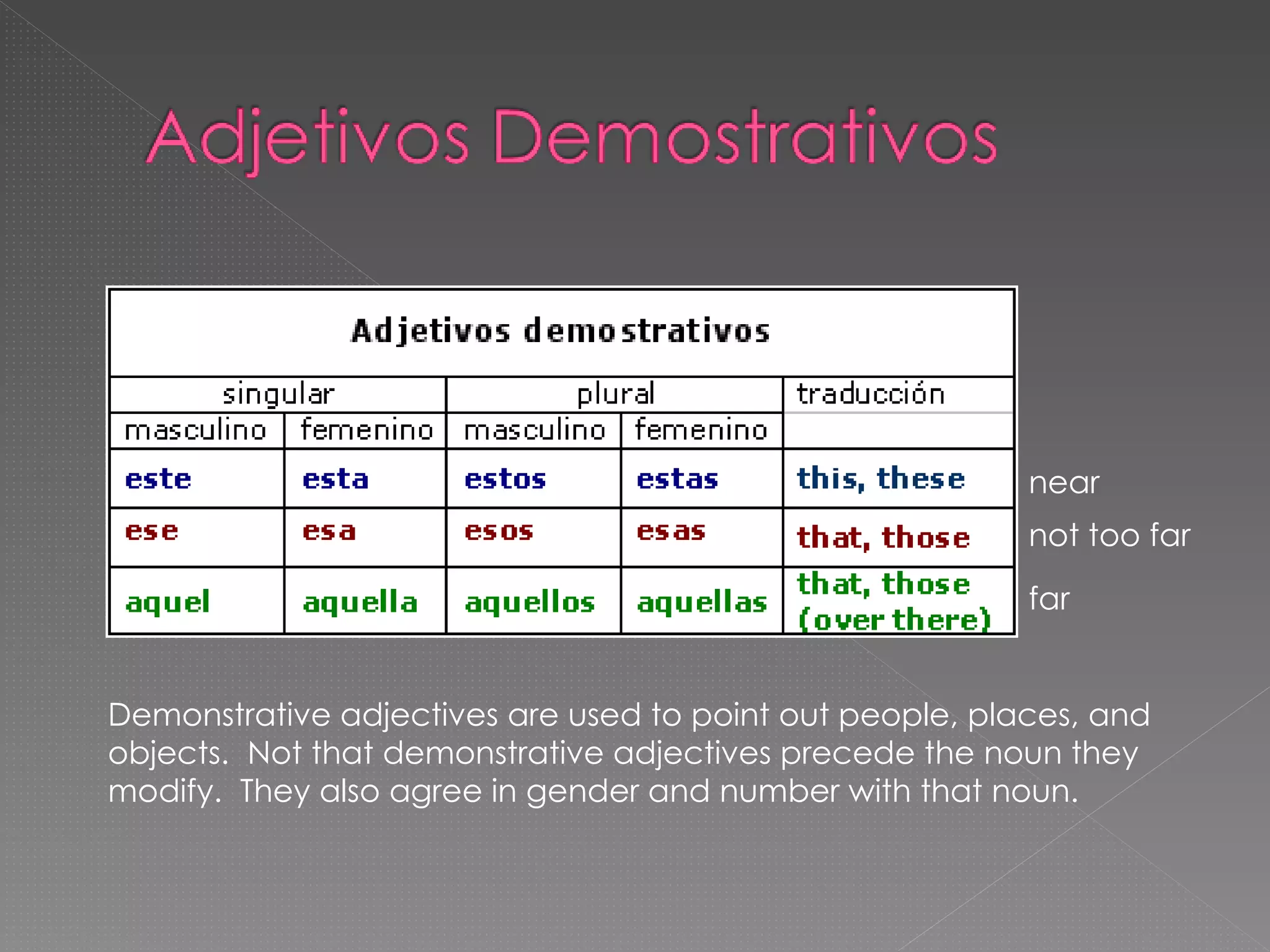 Demonstrative Adjectives And Pronouns | PPT
