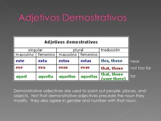 Demonstrative Adjectives And Pronouns | PPT