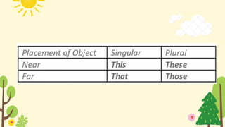 Demonstrative pronouns-presentation | PPT