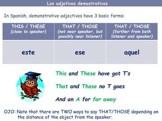 demonstrative adj.pptx