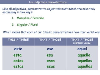 demonstrative adj.pptx