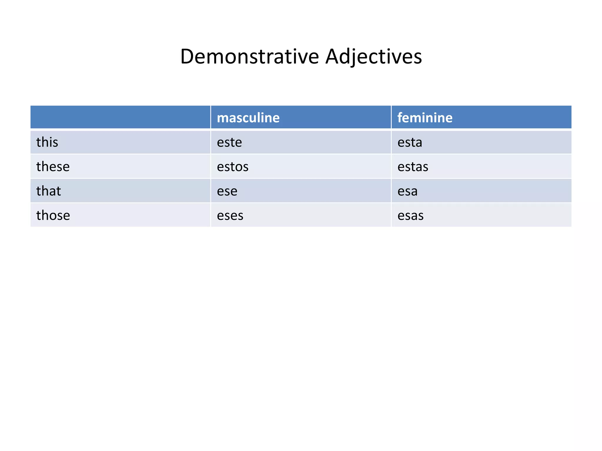 Demonstrative Adjectives | PPTX