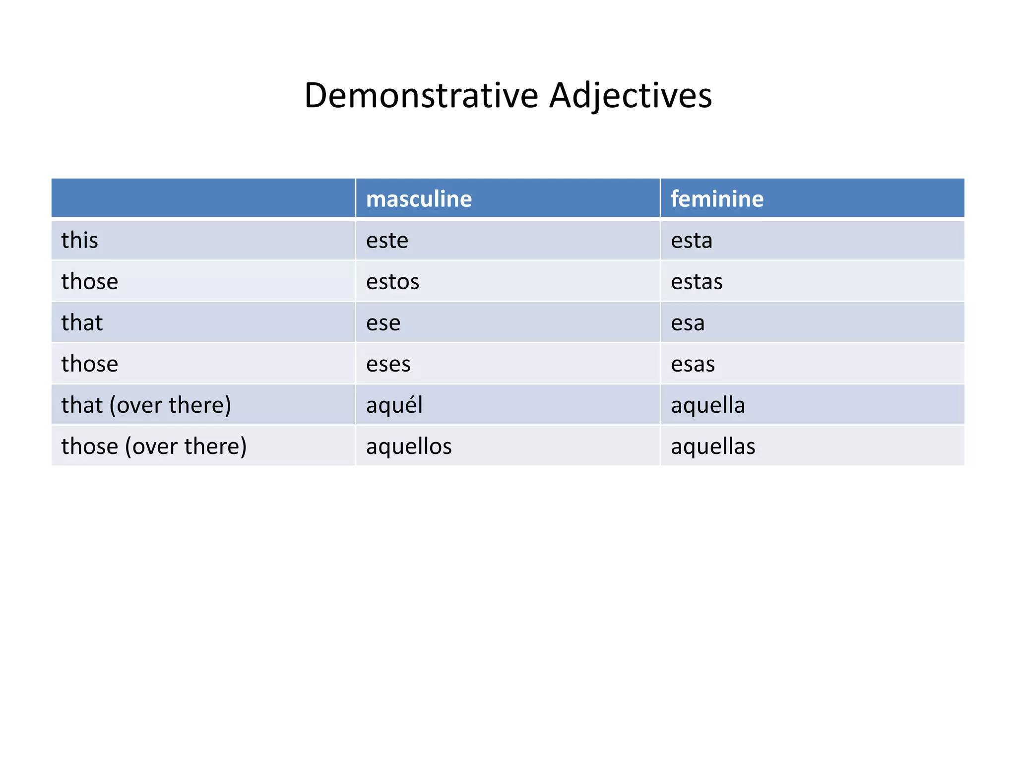 Demonstrative Adjectives | PPTX