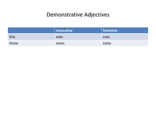 Demonstrative Adjectives | PPTX