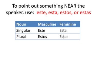 Demonstrative adjectives | PPT
