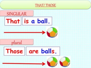 Demonstrativeadjectives 150425092917-conversion-gate02 | PPT