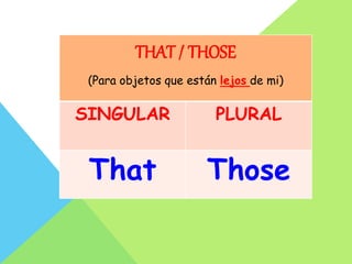 Demonstrative adjectives | PPTX
