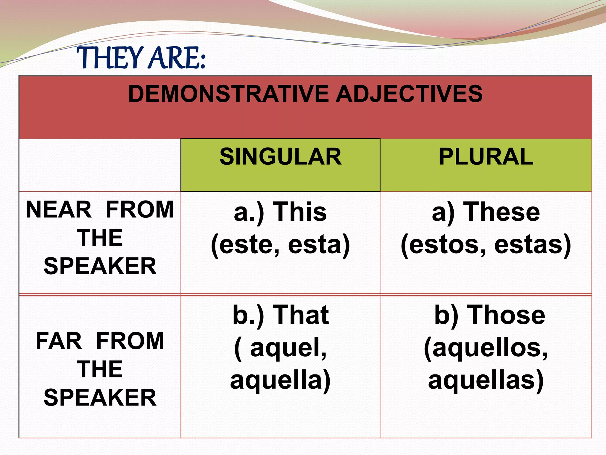 Demonstrative adjectives | PPTX