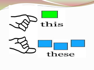 Demonstrative adjectives | PPTX