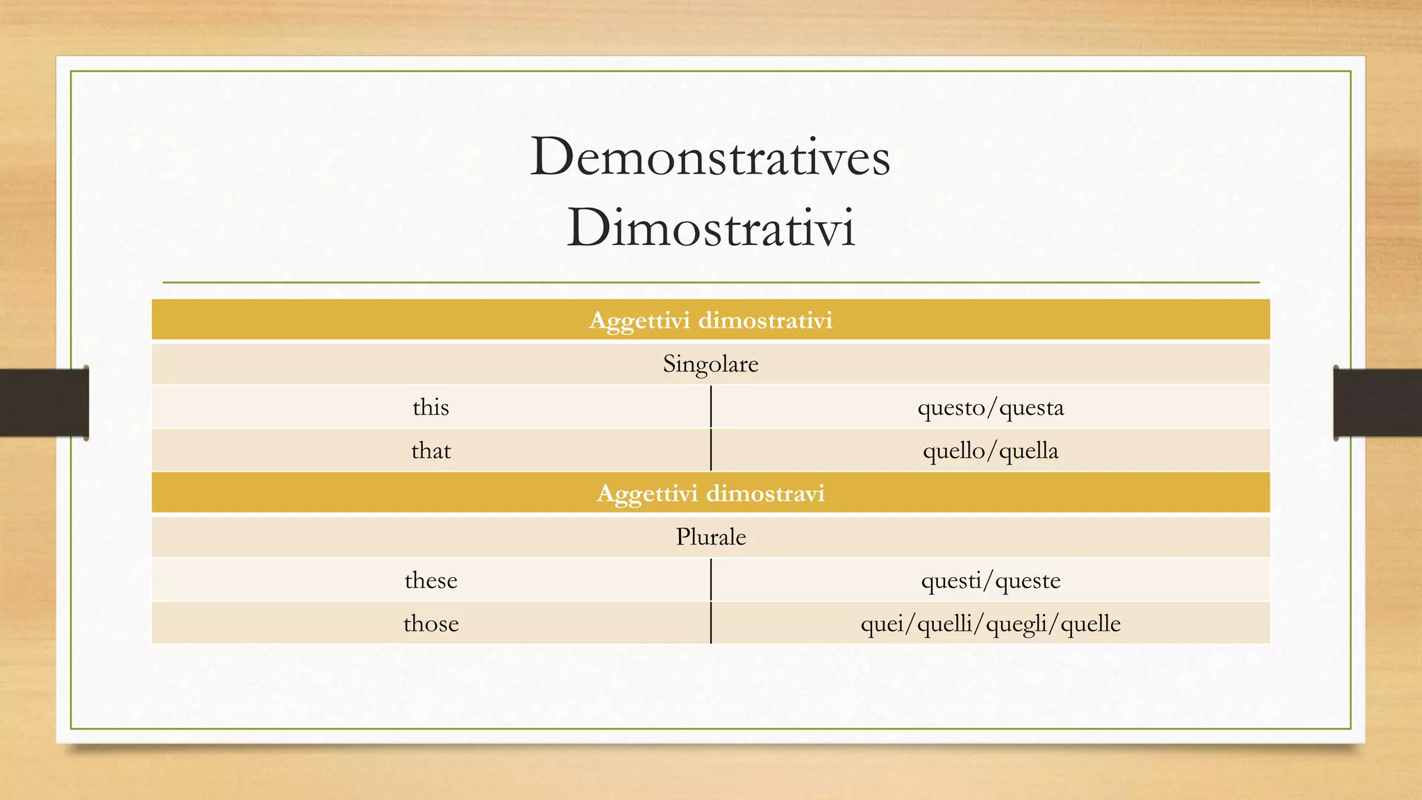 Demonstrative adjectives | PPTX
