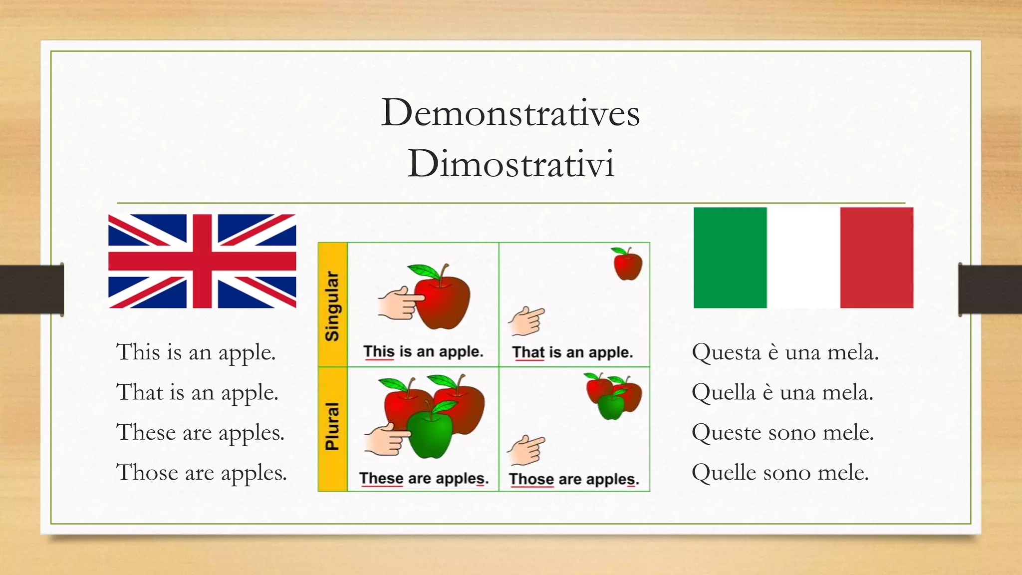 Demonstrative adjectives | PPTX