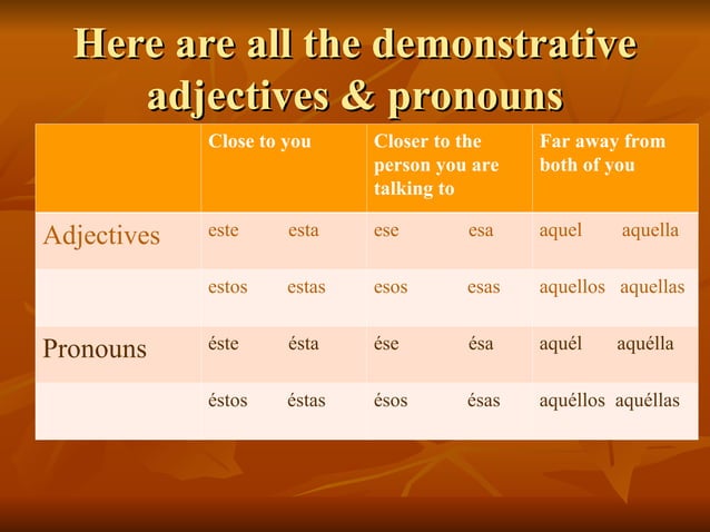 Demonstrative Adjectives en ingles facil.ppt
