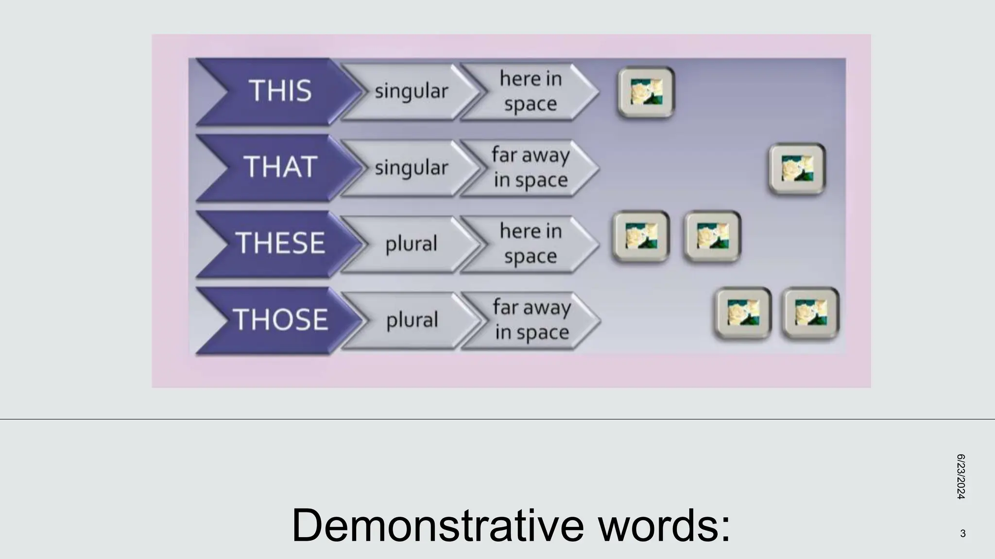 Demonstrative Adjectives and Pronouns.pptx