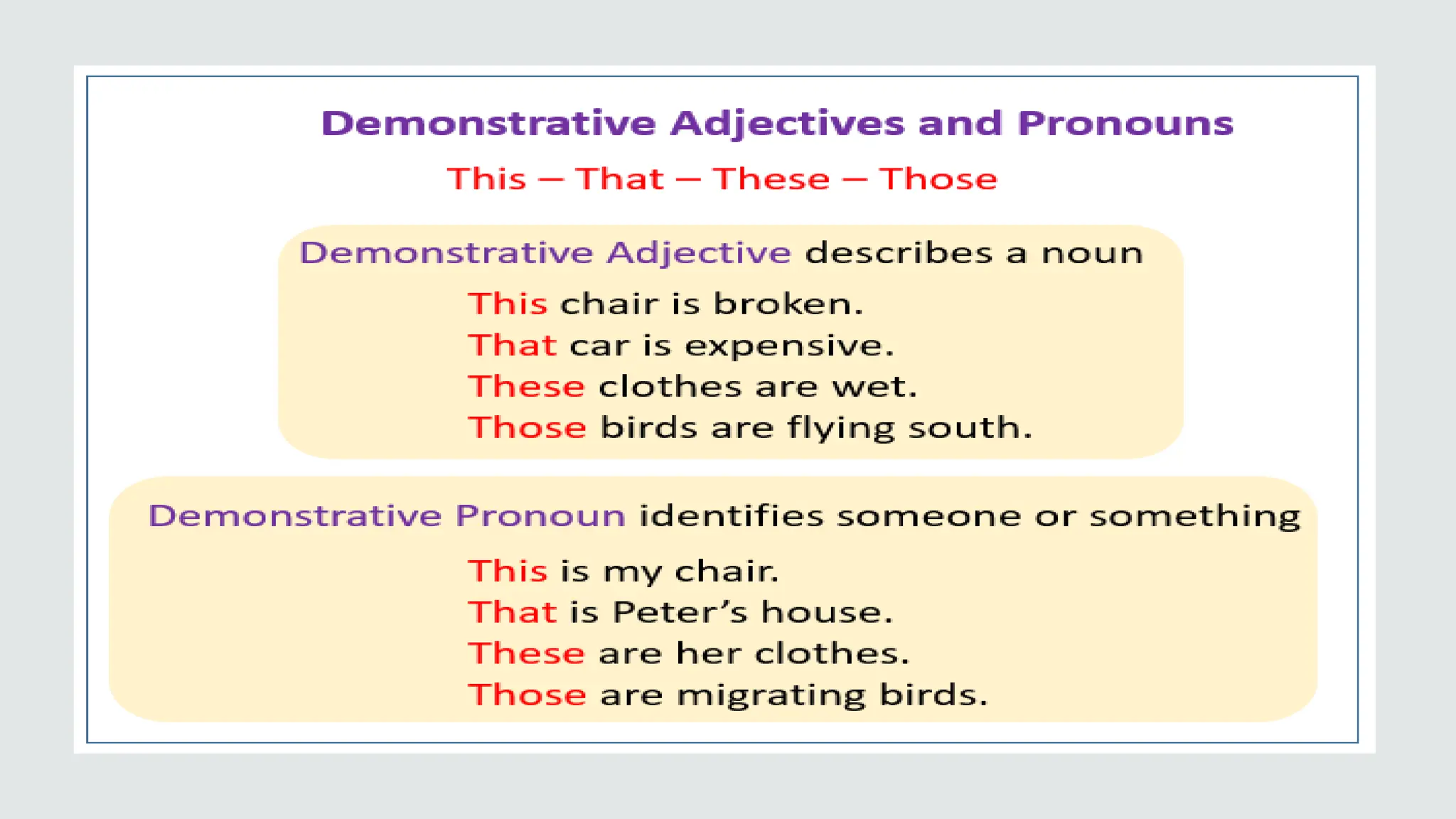 Demonstrative Adjectives and Pronouns.pptx