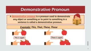 Demonstrative Adjectives and Pronouns.pptx