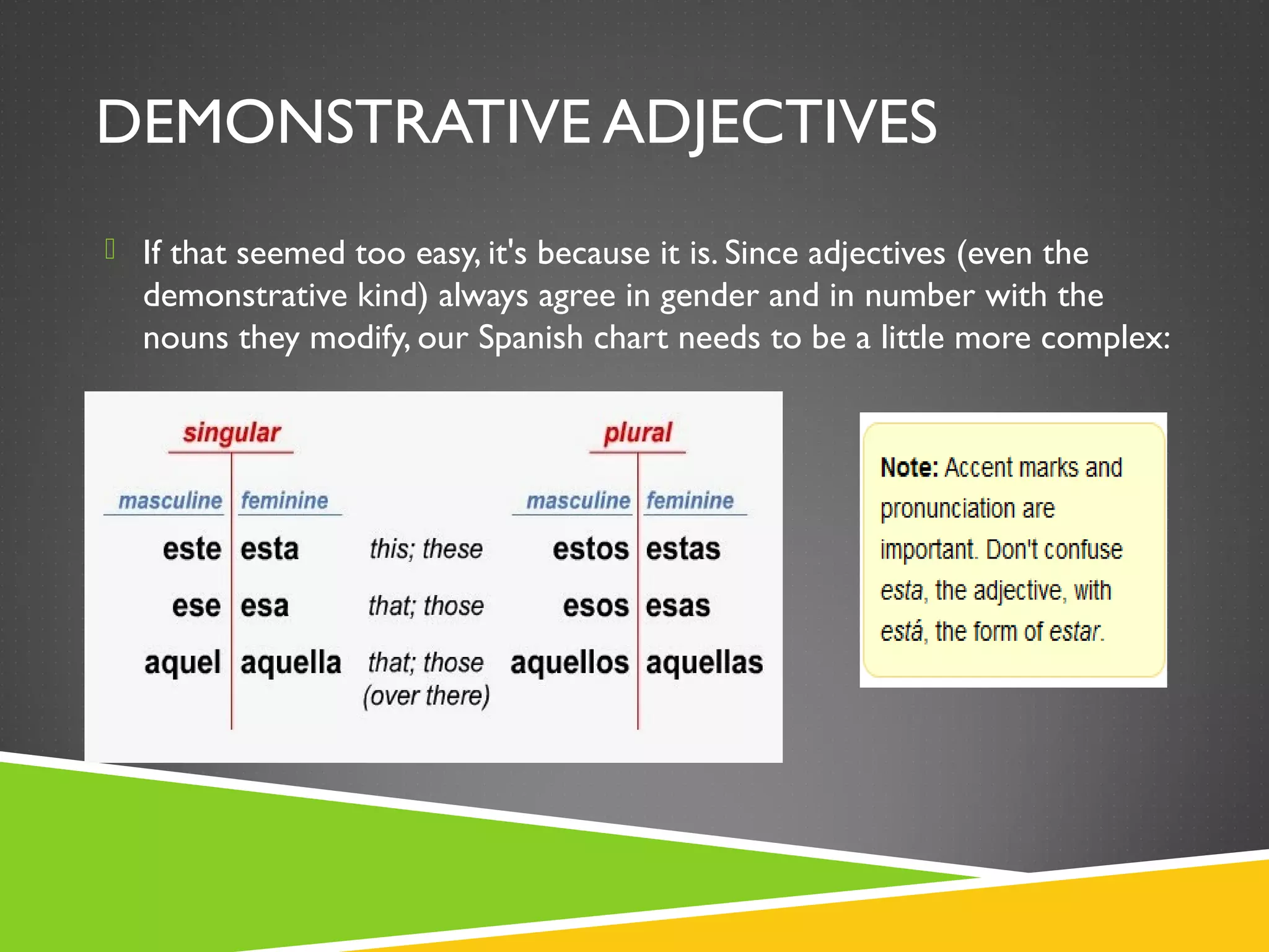 Demonstrative adjectives vs | PPT