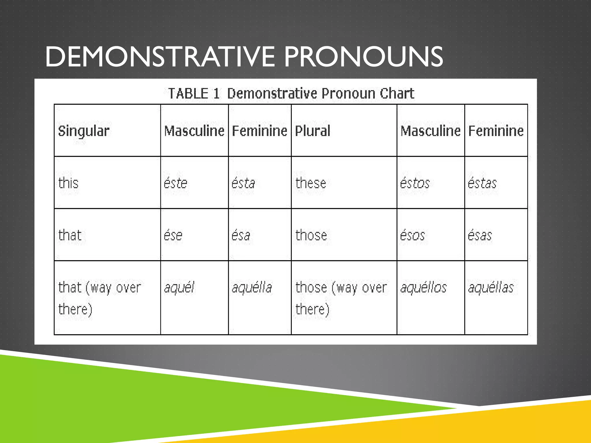 Demonstrative adjectives vs | PPT