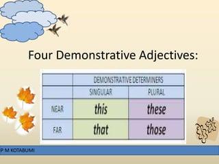 Power Point Demonstrative marlina | PPT