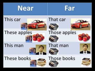 Demonstrative pronouns | PPTX