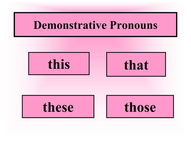 Demonstrative Pronouns.ppt