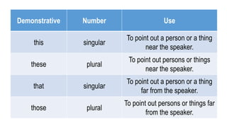 Demonstrative pronouns and determiners | PPTX