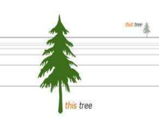 Demonstrative pronouns this that these those | PPT