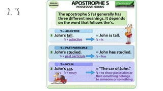 DEMONSTRATIVES AND WAYS TO EXPRESS POSSESSION.pdf