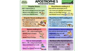 DEMONSTRATIVES AND WAYS TO EXPRESS POSSESSION.pdf